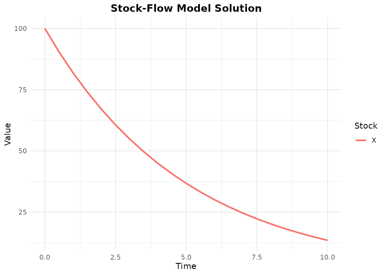 Quick Start Guide • openstockflow